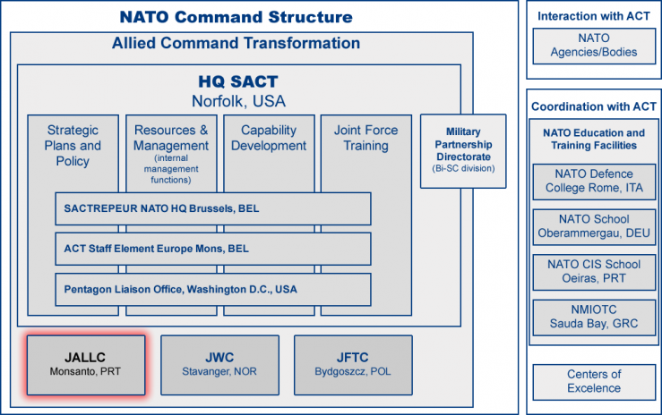 HQ SACT HQ SACT